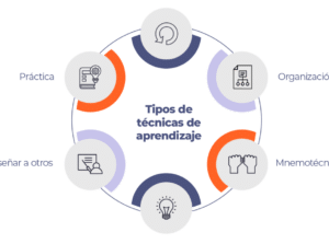 Cómo mejoran los recursos interactivos el aprendizaje