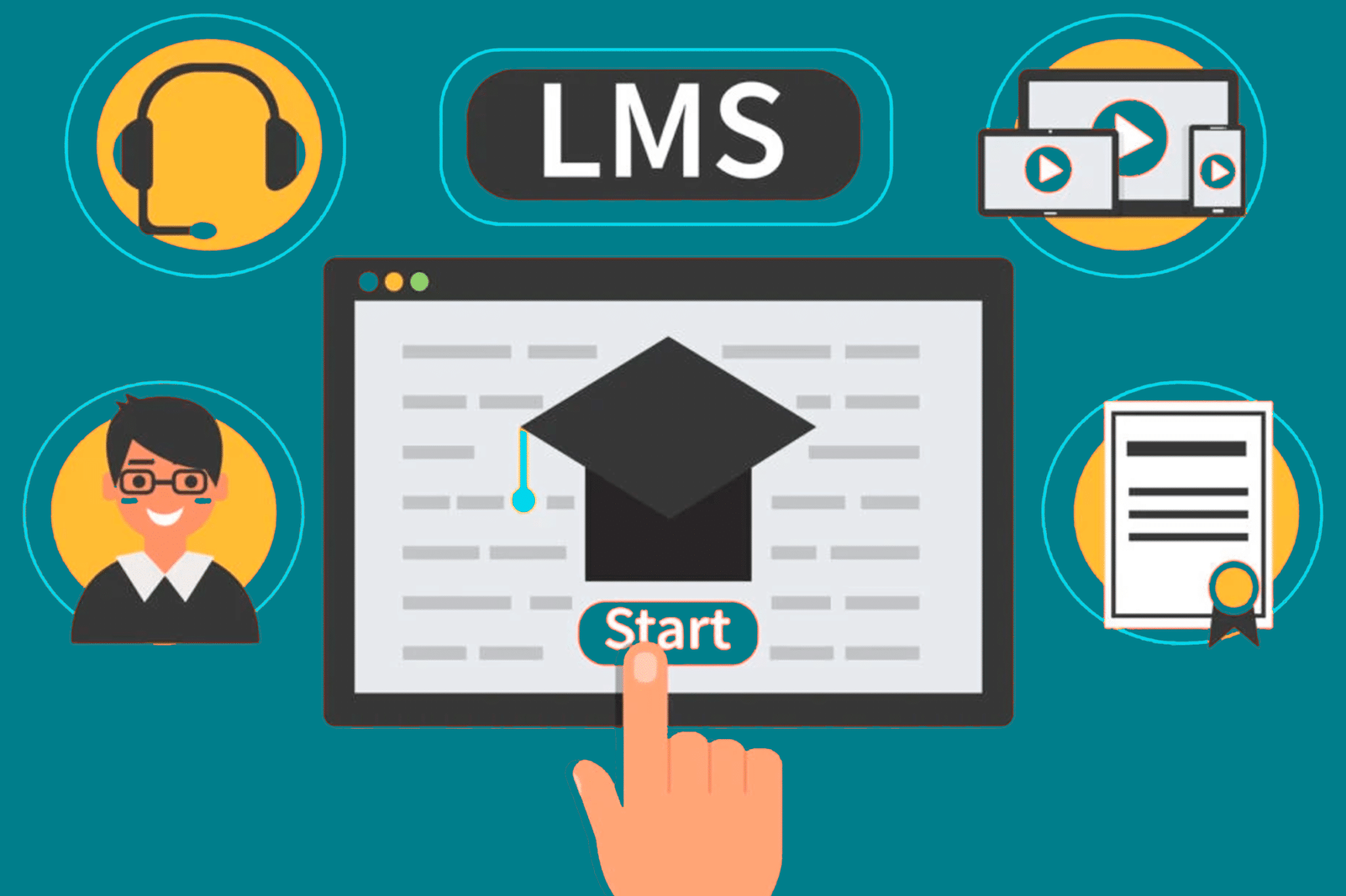 LMS Interactivos: Guía Comparativa