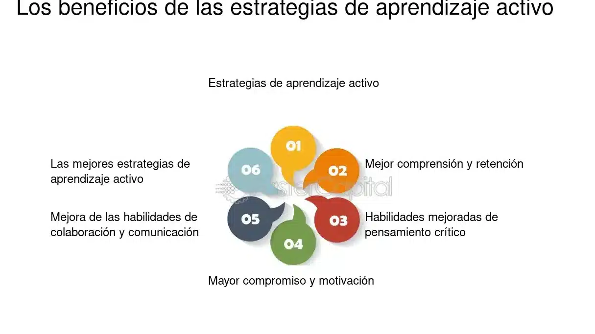 Mejora Aprendizaje con Estrategias de Estudio Activo