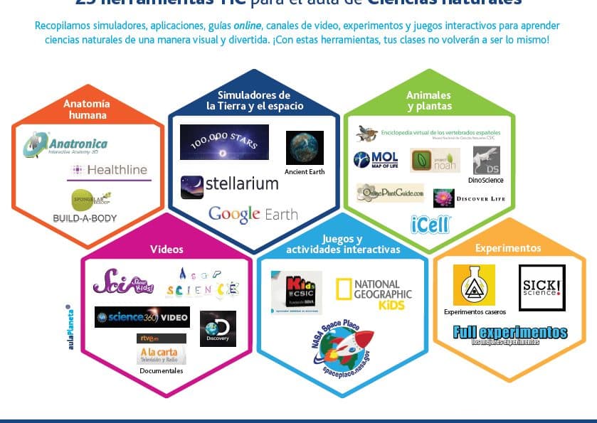 Mejores Recursos Educativos Interactivos Ciencias