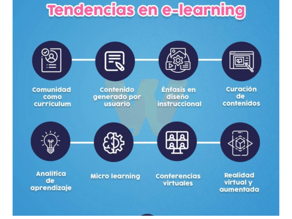 Tendencias En E-learning